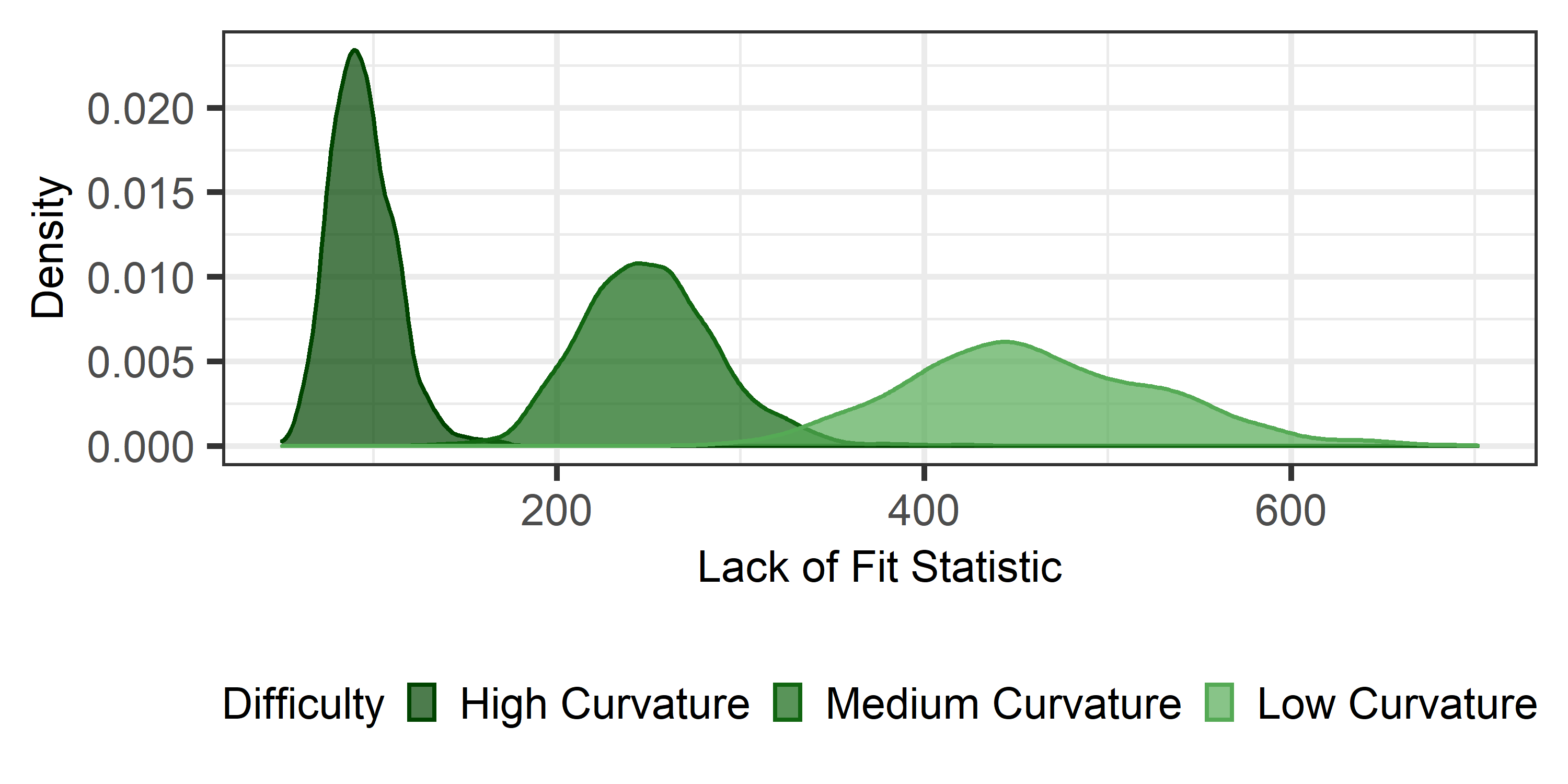 CHAPTER 2 Perception through lineups | HUMAN PERCEPTION OF ...