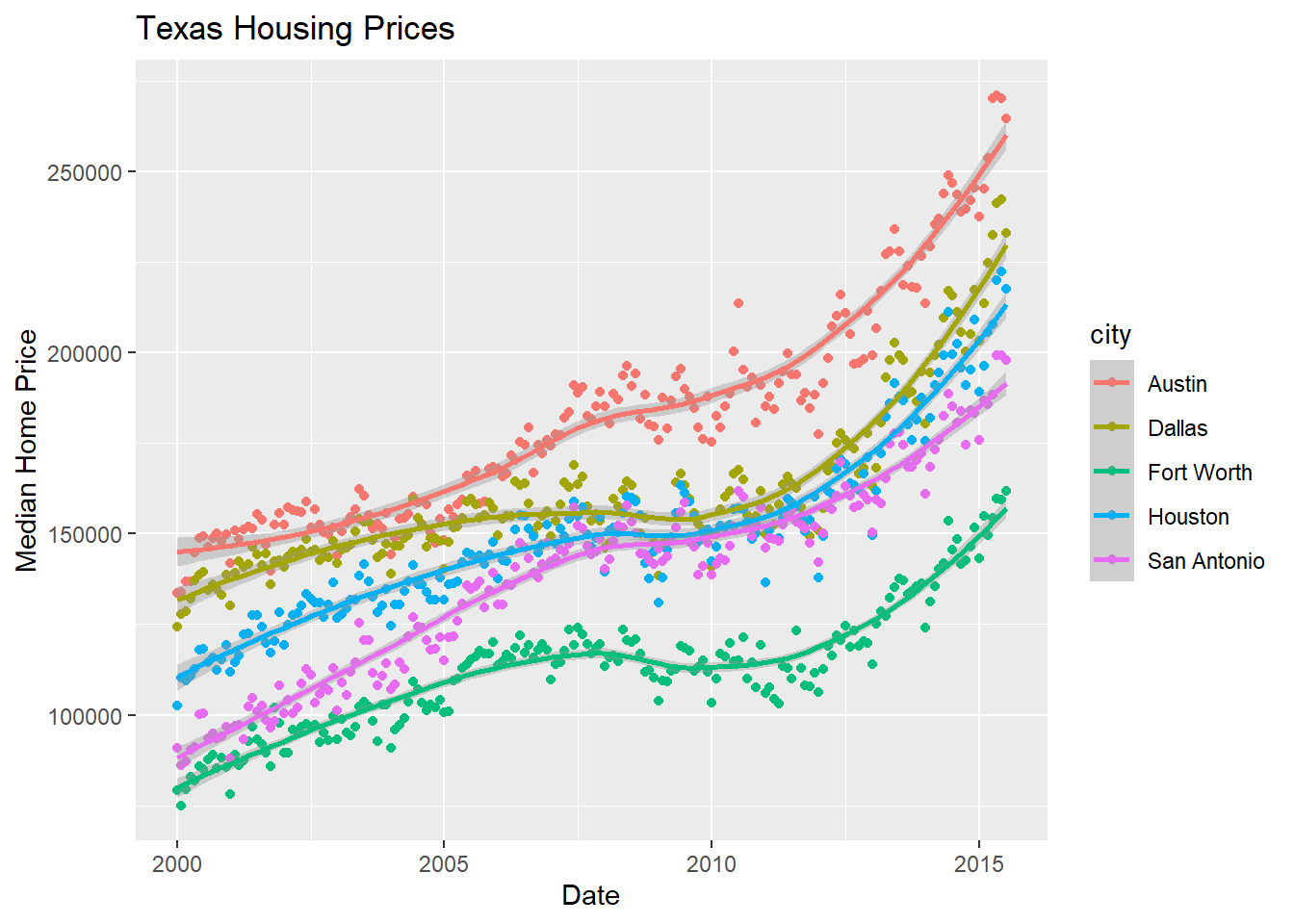 Stat 331/531 Statistical Computing with R - 2 Tidy Data & Basics of Graphics