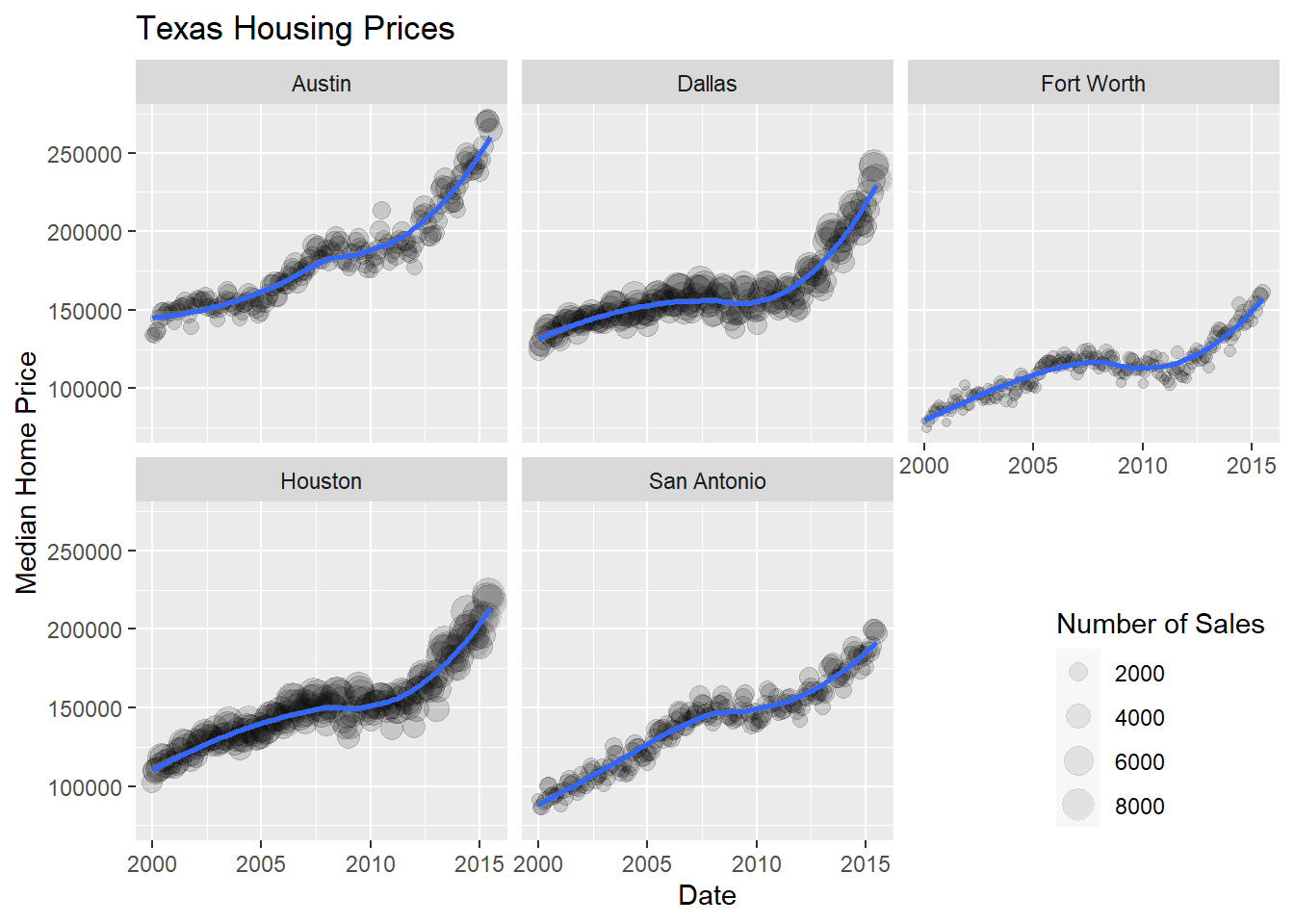 Stat 331/531 Statistical Computing with R - 2 Tidy Data & Basics of Graphics