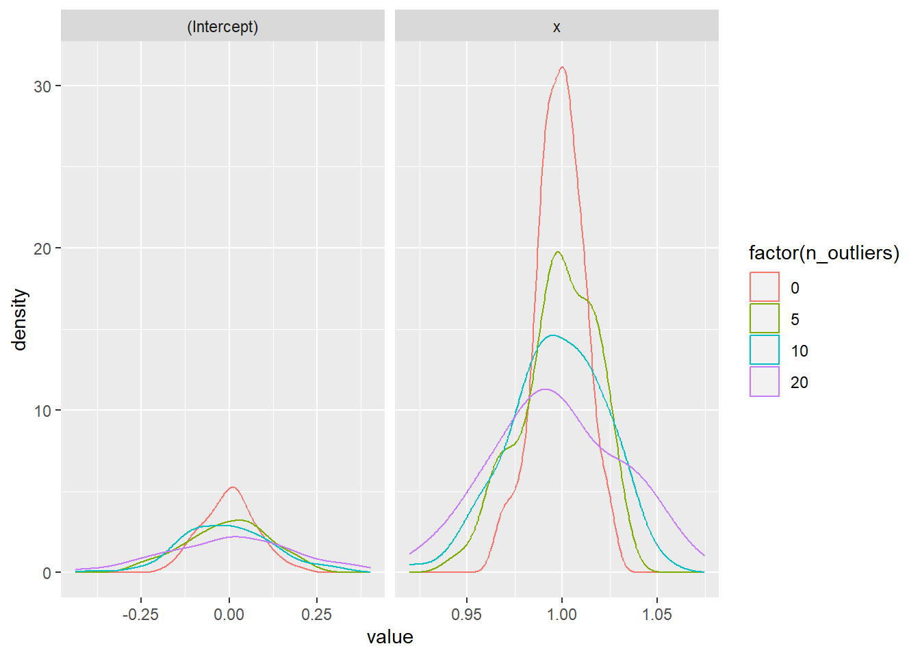 Stat 331/531 Statistical Computing with R - 8 Functional Programming