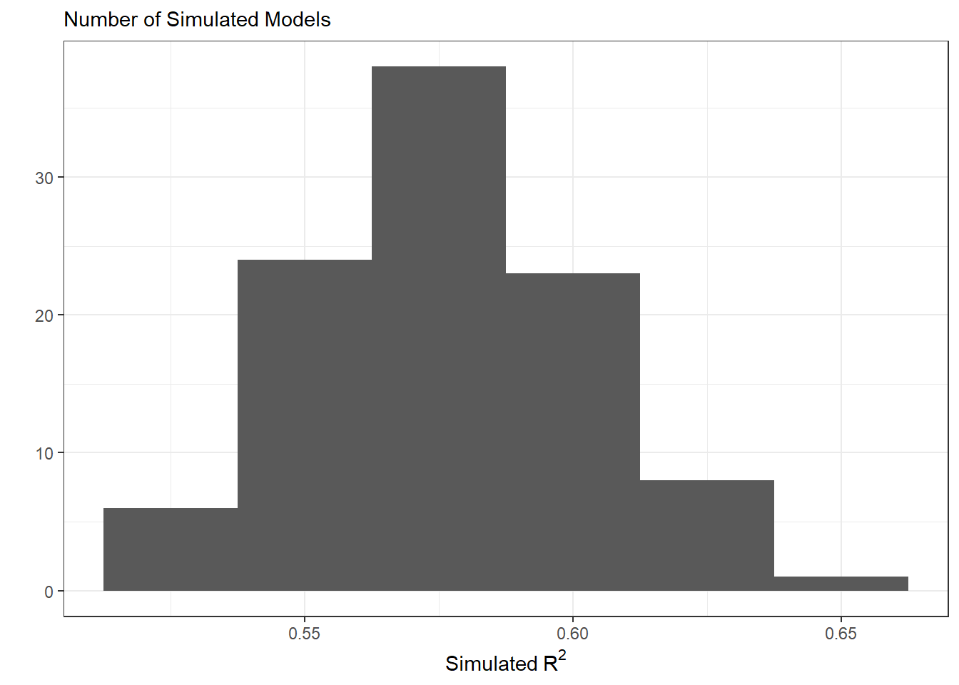 Stat 331/531 Statistical Computing with R - 10 Predictive Checks